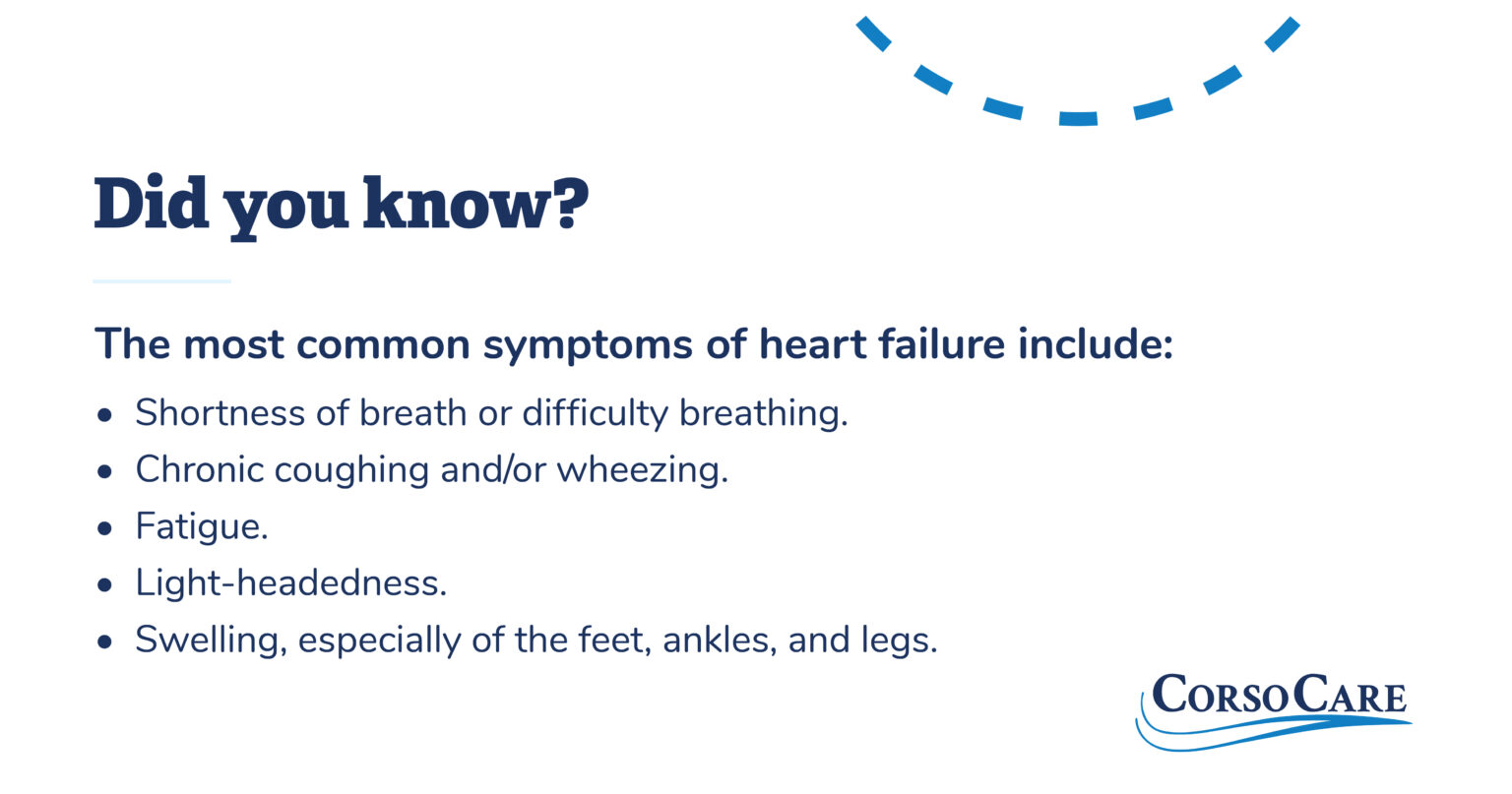 Early Symptoms of Heart Failure - CorsoCare