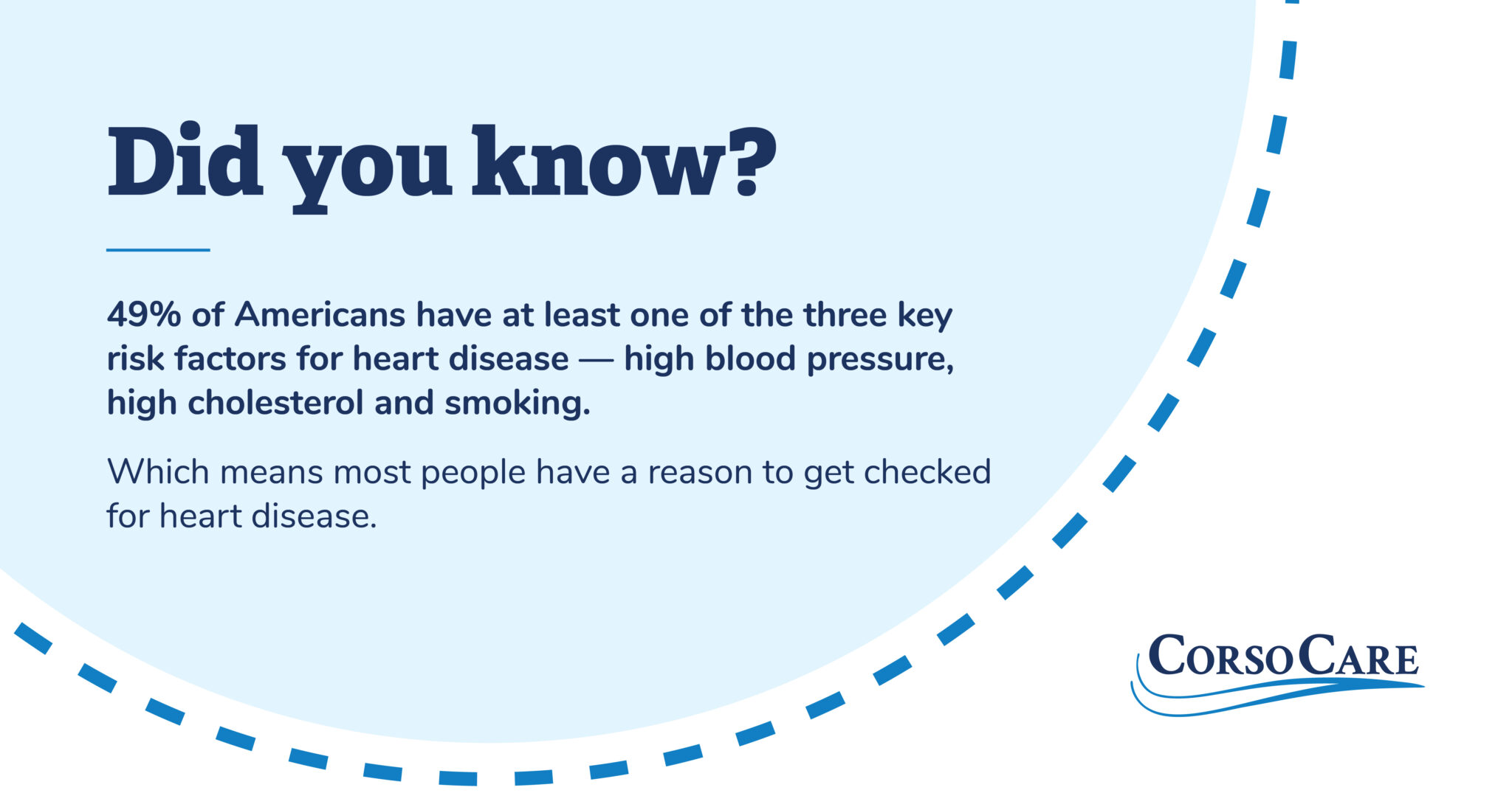Diagnosis of Heart Failure - CorsoCare